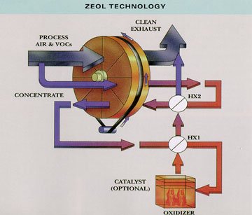 Rotor concentrators - Brofind S.p.A.